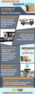 Amazon Prime: qué es, cómo funciona, precio y beneficios ¿Vale la pena?