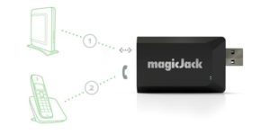 MagicJack: ¿qué es, como funciona y cómo puede ahorrarte dinero?